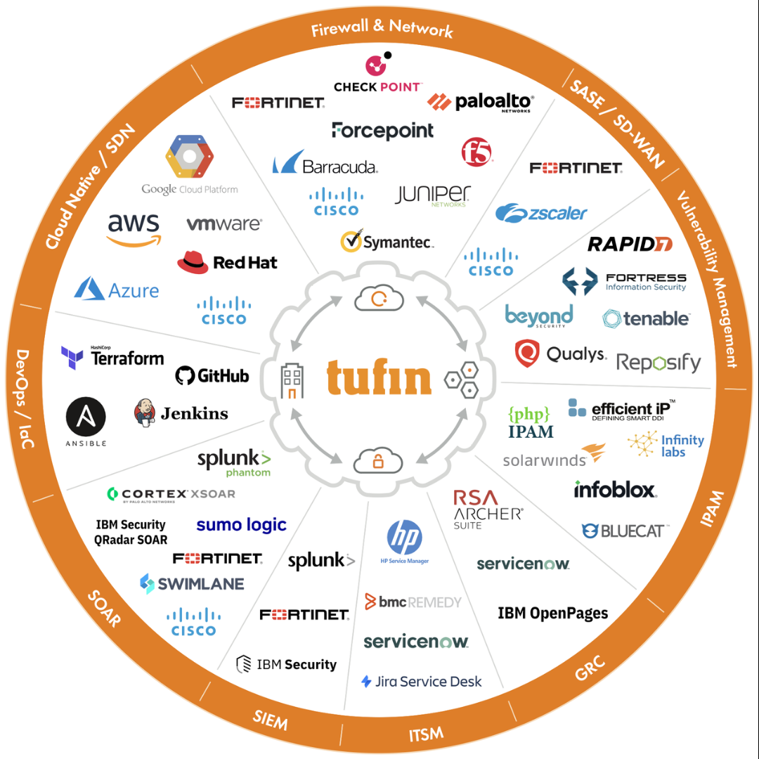 Tufin - BEV Cyber Securtiry